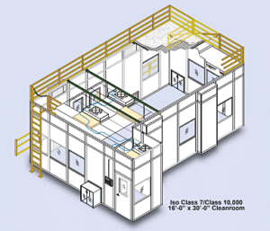 Clean Rooms - General Aire Systems
